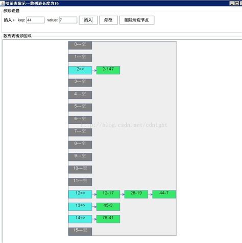 【算法】散列表及散列函数的java简单实现java Api散列函数 Csdn博客