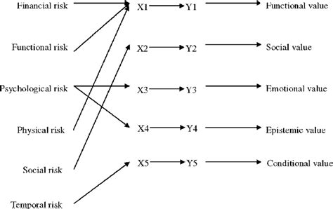 Canonical Correlation Structure Download Scientific Diagram