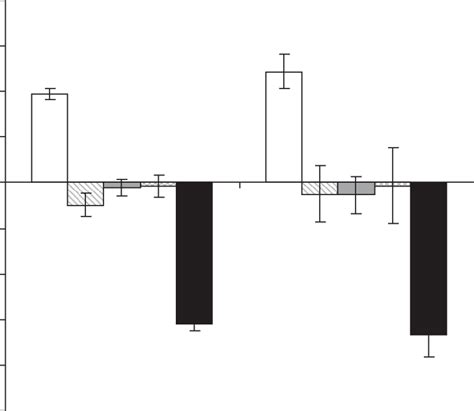 Subjective Health Interaction Between Emotion Type And Culture Error