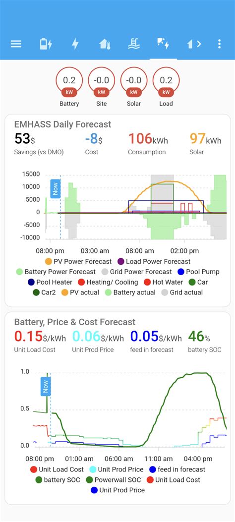 Ev Charging Scheduling Solution With Solar Power And A Home Battery Energy Home Assistant