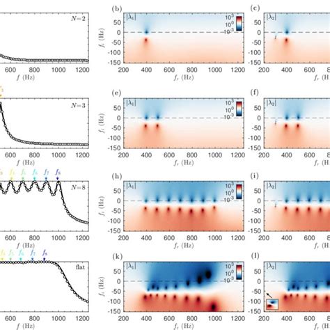 Pdf Rainbow Trapping Absorbers Broadband Perfect And Asymmetric Sound Absorption By