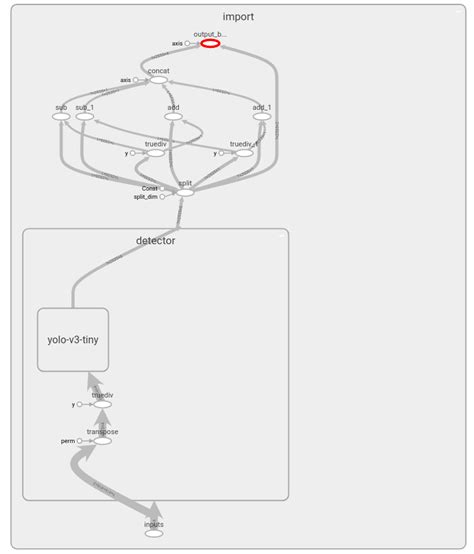 Different Input Size · Issue 214 · Ridgerungst Inference · Github