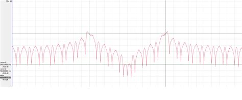 Frequency Modulation Determining Snr For Cpfsk Signals To Be Embedded