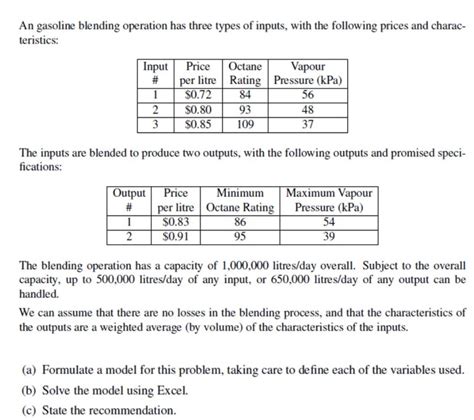 Solved An Gasoline Blending Operation Has Three Types Of