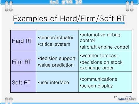 Ppt Introduction To Rtos Powerpoint Presentation Free Download Id