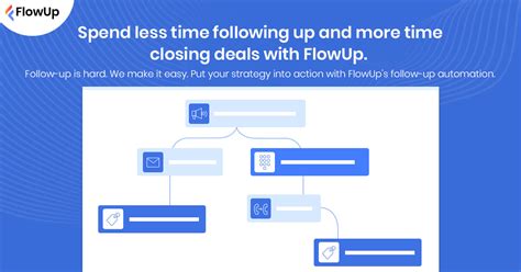 Automated Lead Follow Up System Flowup