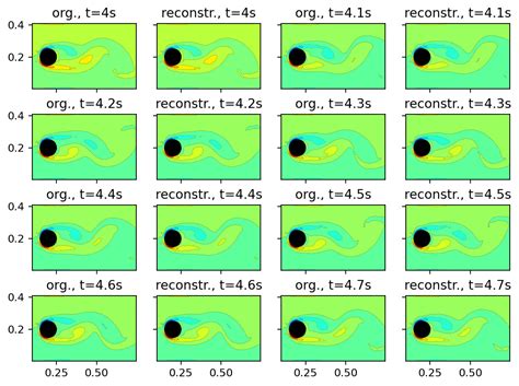 dmd of the flow past a circular cylinder — flowtorch 0 1 documentation