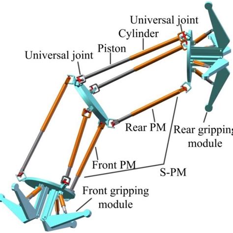 Three Dimensional Model Of The Robotic Mechanism Download Scientific Diagram