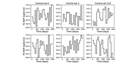 Producers Bhp Controls Examples For Wells P1 First Row And P5 Download Scientific Diagram