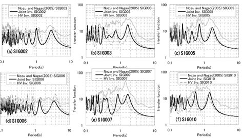 comparison between ps logging results and joint inversion result