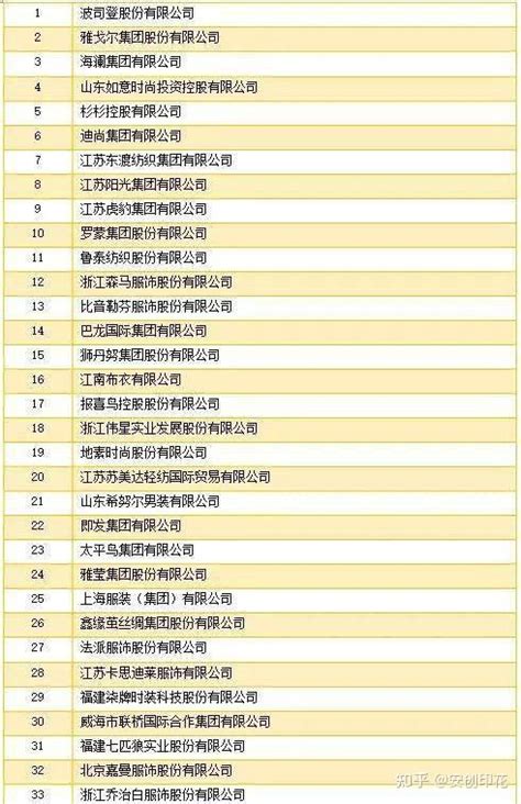 2022年中国服装行业百强企业 知乎