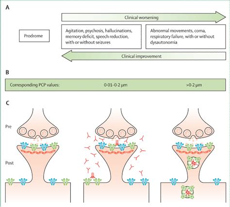 Catatonia Semantic Scholar