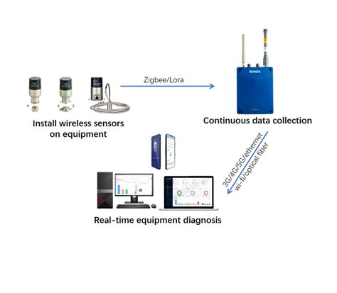Ronds Rh605 Wireless Vibrative Sensor Machine Monitoring Tool Utilizing