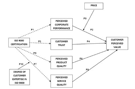 Final Exploratory Model Download Scientific Diagram
