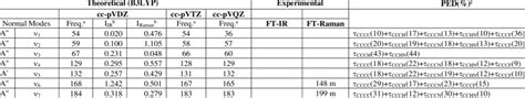 Vibrational Assignment Of 4 Amino 2 Methyl 8 Trifluoromethyl Quinoline