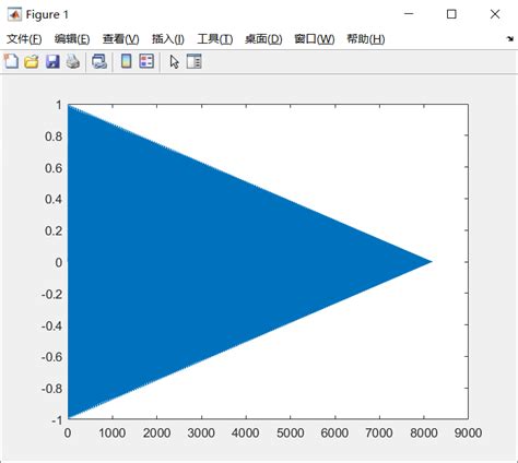 《matlab Project》用matlab演奏音乐 Csdn博客
