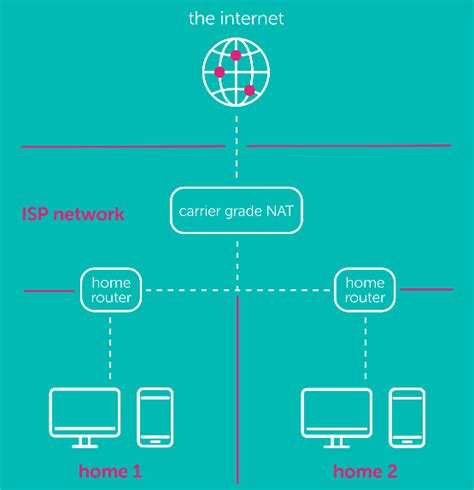 how to access from outside your network nextcloudpi documentation nextcloud community