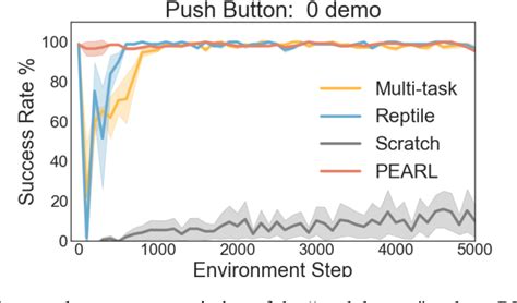 figure 1 from on the eectiveness of fine tuning versus meta