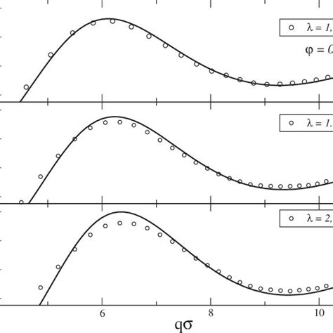 A Comparison Of The Structure Factor Data Obtained At 015 With No