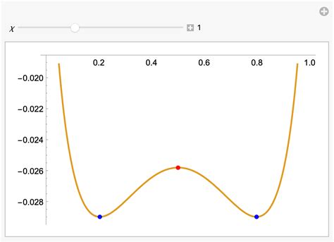 Plotting Using Manipulate To Plot A Function And Its Minima For A Changing Parameter