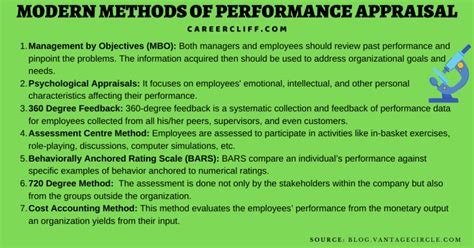 8 Modern Methods Of Performance Appraisal In Hrm Careercliff