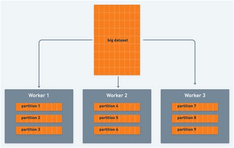Does Spark Kafka Writer Maintain Ordering Semantics Between Spark