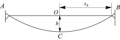 Solved Chapter 7 Problem 113P Solution Vector Mechanics For