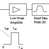 Block Diagram Of The Noise Adding Radiometer Download Scientific Diagram