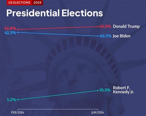 Renowned 2020 Pollster Forecasts Significant Prediction For 2024