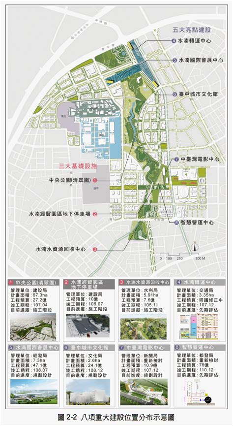 水湳│都市計畫（第一次通盤檢討） 水湳園區 台中都市資訊站 Powered By Discuz