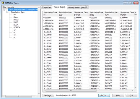 Multisim And Labview Variable Time Step Simulation Fills Big Gaps In