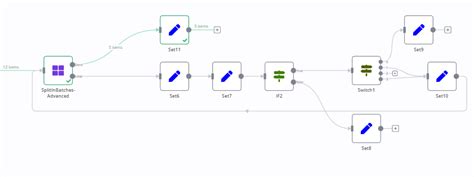 github bramkn n8n nodes splitinbatches advanced