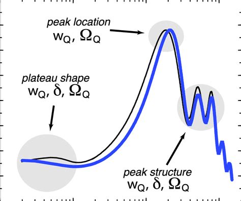 The Effects Of Dynamical Dark Energy On The Cmb Temperature Power