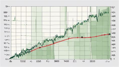 Guide To Using Standard Deviation In Investment Decisions Sen Bob Mensch
