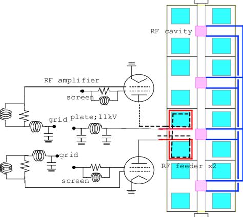 Schematic View Of Cavity And Rf Amplifier Download Scientific Diagram