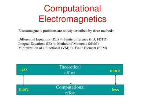 PPT Computation For Electromagnetic Problems Finite Difference Approximations PowerPoint