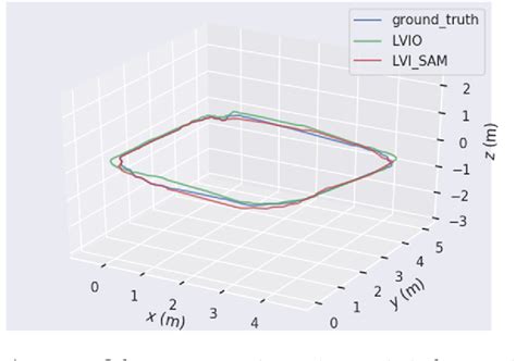 figure 16 from positioning of quadruped robot based on tightly coupled