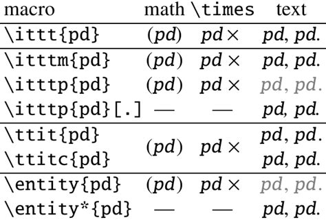 Kerning Italic Correction In Math Mode Tex Latex Stack Exchange