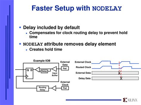 PPT Xilinx FPGA Architecture PowerPoint Presentation Free Download ID