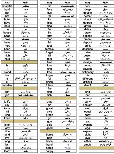 تعلم الإنجليزية معنـا 🎓 On Twitter أهم 300 كلمة انجليزية فضلوها
