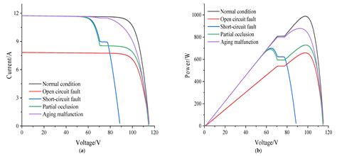 Fault Diagnosis Of Photovoltaic Array Based On Improved Honey Badger Optimization Algorithm