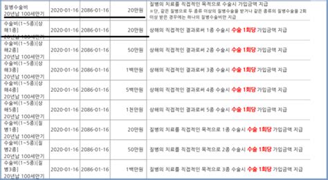 맘모톰시술 후 실비 및 질병수술비 청구하기 네이버 블로그