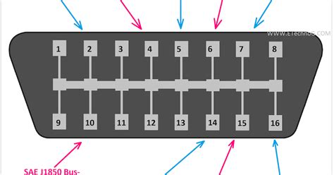 Obd2 Plug Wiring Diagram Wiring Diagram