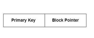 Primary Indexing In Databases Geeksforgeeks