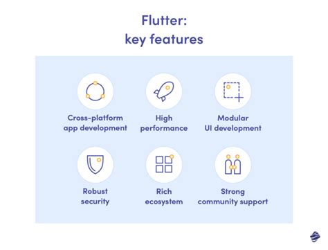 Best Mobile App Development Frameworks In 2025 Blog Miquido