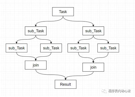 Java Segmentfault