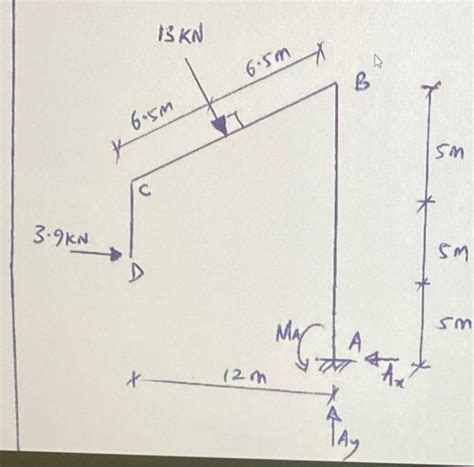 Solved Find The Support Reactions And Draw Shear And Bending Chegg