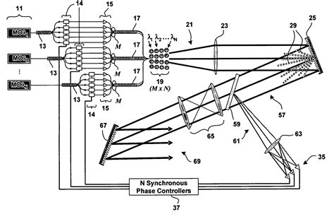 Method And System For Hybrid Coherent And Incoherent Diffractive Beam