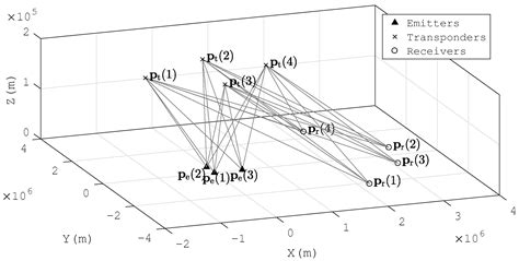 Direct Position Determination Of Unknown Signals In The Presence Of Multipath Propagation