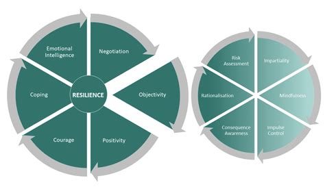 Objectivity Spark Principles For Success